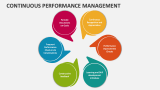 Continuous Performance Management PowerPoint and Google Slides Template - PPT Slides