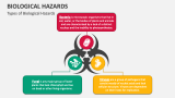 Biological Hazards PowerPoint Presentation Slides - PPT Template
