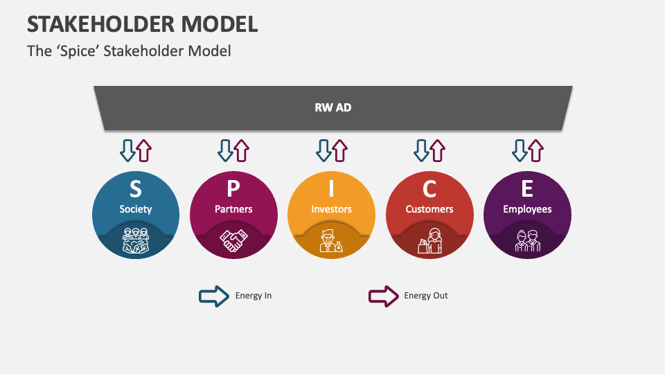 Stakeholder Model PowerPoint Presentation Slides - PPT Template