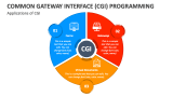 Common Gateway Interface (CGI) Programming PowerPoint and Google Slides Template - PPT Slides