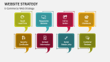 Website Strategy PowerPoint Presentation Slides - PPT Template