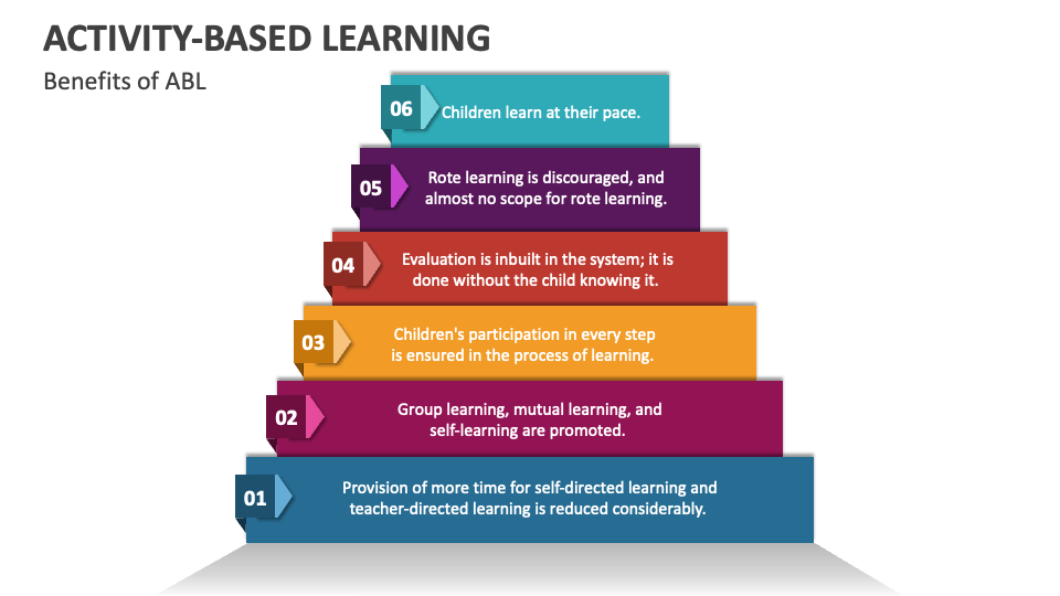 activity-based-learning-powerpoint-presentation-slides-ppt-template