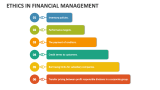 Ethics in Financial Management PowerPoint and Google Slides Template ...