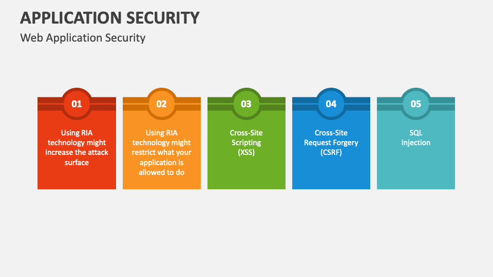 Application Security PowerPoint and Google Slides Template - PPT Slides