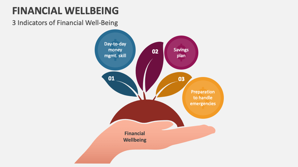 Financial Wellbeing PowerPoint Presentation Slides - PPT Template