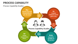 Process Capability PowerPoint and Google Slides Template - PPT Slides