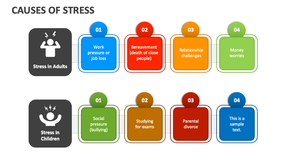 Causes of Stress PowerPoint and Google Slides Template - PPT Slides