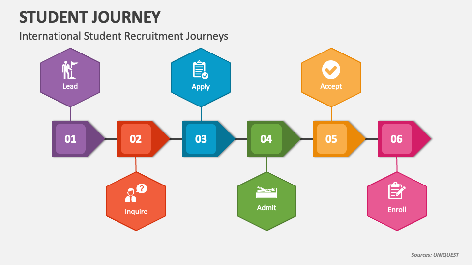 Student Journey PowerPoint Presentation Slides - PPT Template