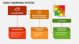 Early Warning System PowerPoint Presentation Slides - PPT Template