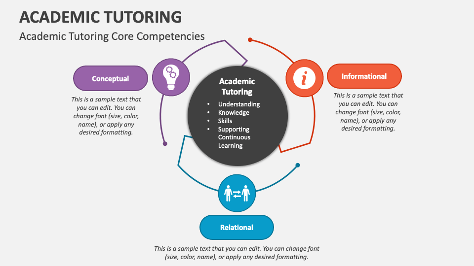 Academic Tutoring PowerPoint and Google Slides Template - PPT Slides