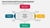 Application Portfolio Management PowerPoint Presentation Slides - PPT ...