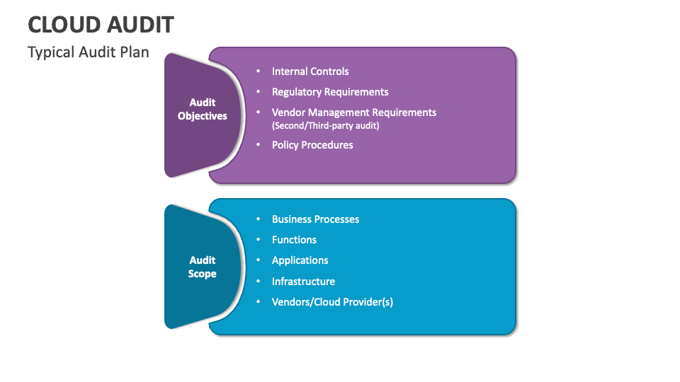 Cloud Audit PowerPoint and Google Slides Template - PPT Slides