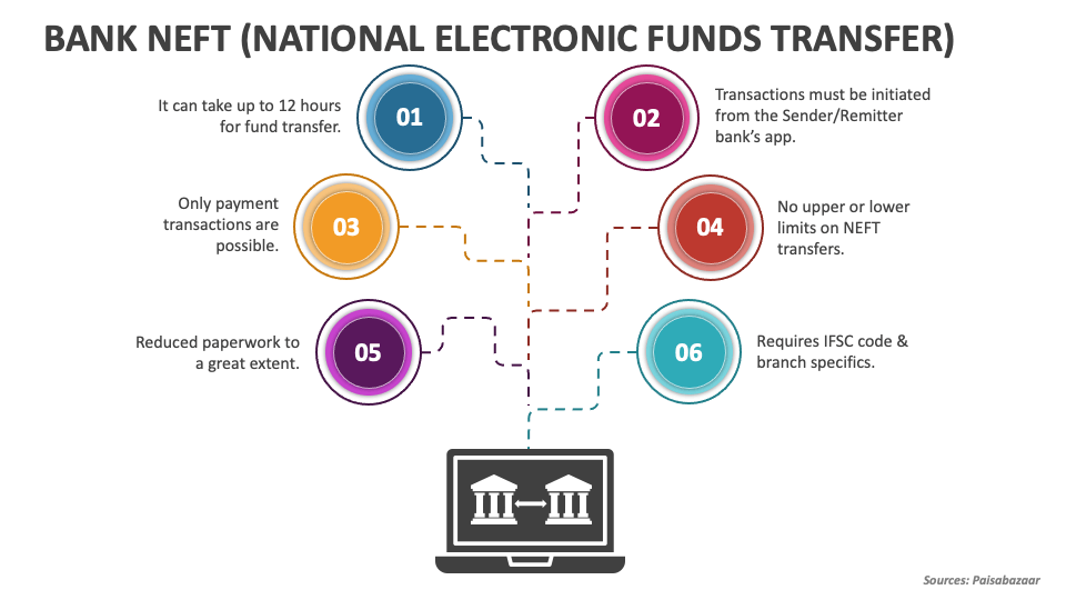Bank NEFT (National Electronic Funds Transfer) PowerPoint Presentation Slides - PPT Template