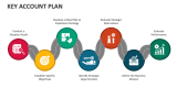 Key Account Plan PowerPoint and Google Slides Template - PPT Slides
