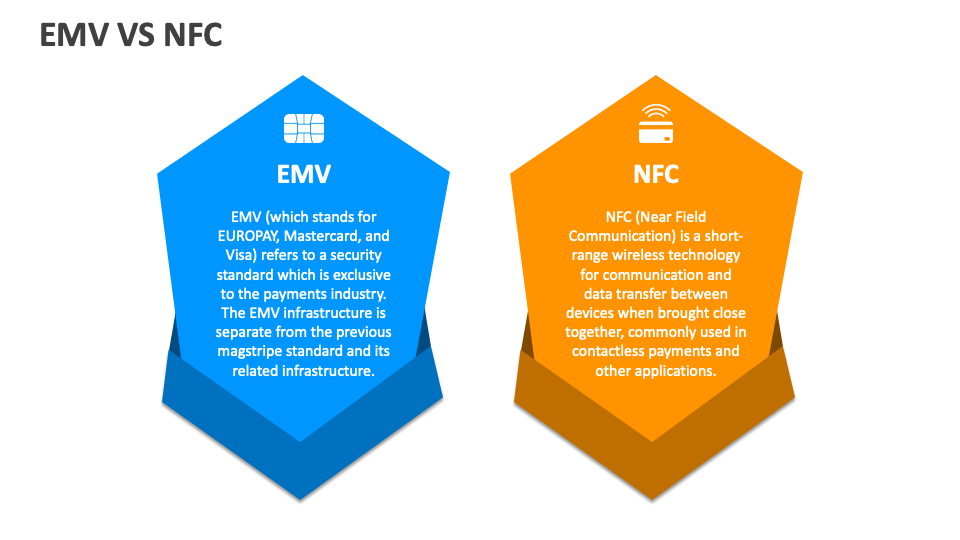 EMV Vs NFC PowerPoint and Google Slides Template - PPT Slides