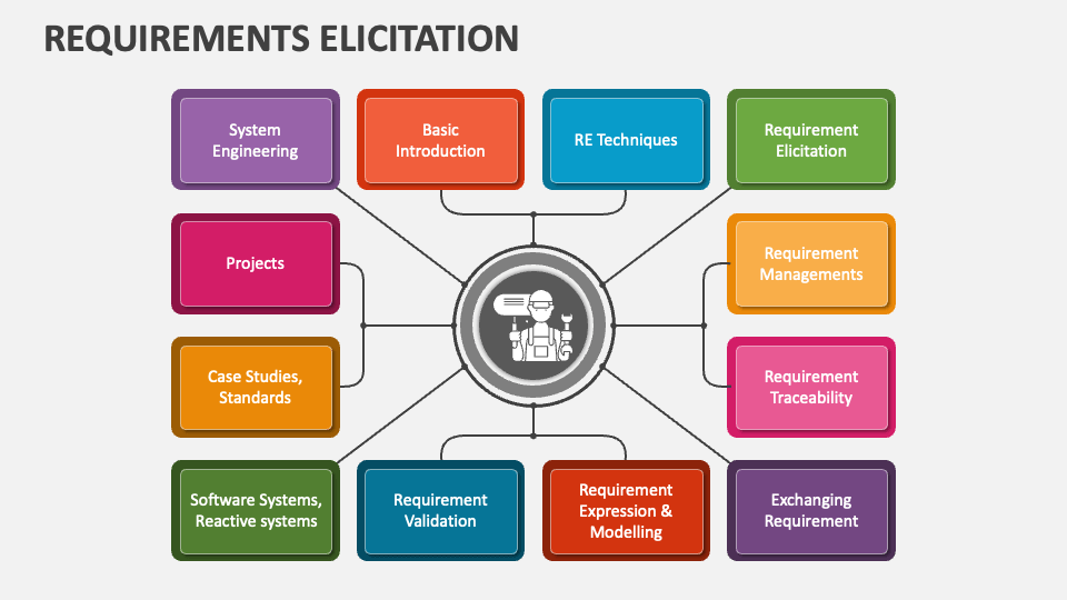 Requirements Elicitation PowerPoint Presentation Slides - PPT Template Requirements Elicitation PowerPoint Presentation Slides - PPT Template