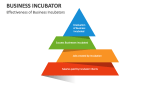 Business Incubator PowerPoint Presentation Slides - PPT Template