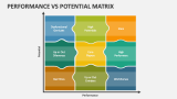Performance Vs Potential Matrix PowerPoint Presentation Slides - PPT ...