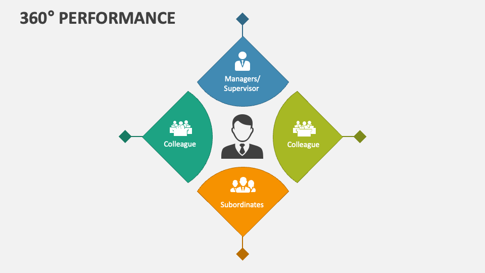 360 Performance PowerPoint Presentation Slides - PPT Template 360 Performance PowerPoint Presentation Slides - PPT Template
