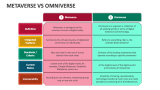 Metaverse Vs Omniverse PowerPoint and Google Slides Template - PPT Slides