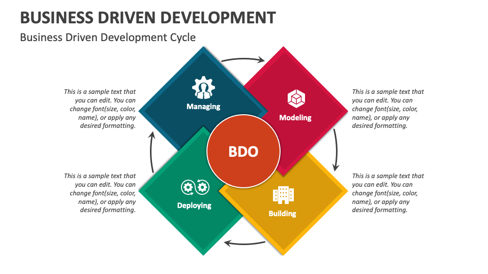 Business Driven Development PowerPoint and Google Slides Template - PPT ...