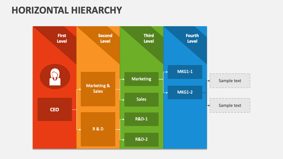 Horizontal Hierarchy PowerPoint and Google Slides Template - PPT Slides