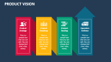 Product Vision PowerPoint and Google Slides Template - PPT Slides