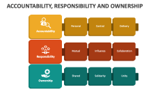 Accountability, Responsibility and Ownership PowerPoint and Google ...
