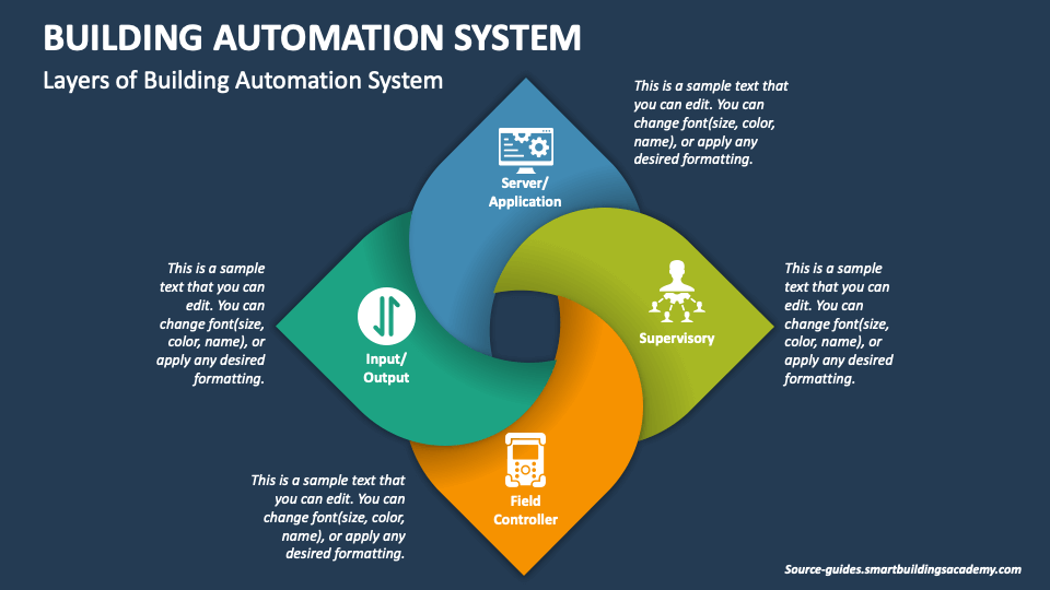 Building Automation System PowerPoint and Google Slides Template - PPT ... Building Automation System PowerPoint and Google Slides Template - PPT ...