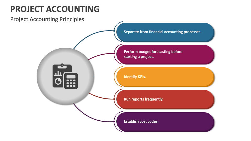 Project Accounting PowerPoint and Google Slides Template - PPT Slides