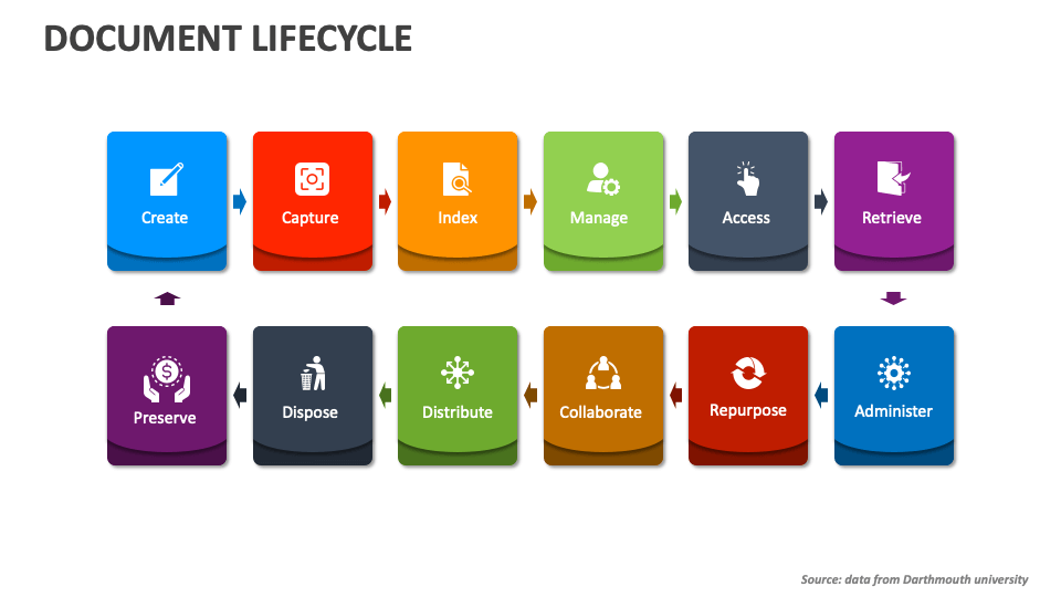 Document Lifecycle PowerPoint and Google Slides Template - PPT Slides Document Lifecycle PowerPoint and Google Slides Template - PPT Slides