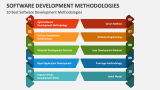 Software Development Methodologies PowerPoint Presentation Slides - PPT ...