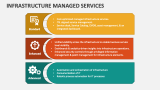 Infrastructure Managed Services PowerPoint and Google Slides Template ...