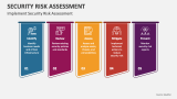 Security Risk Assessment PowerPoint Presentation Slides - PPT Template