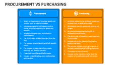 Direct Vs Indirect Procurement PowerPoint and Google Slides Template - PPT Slides