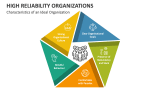 High Reliability Organizations PowerPoint Presentation Slides - PPT Template