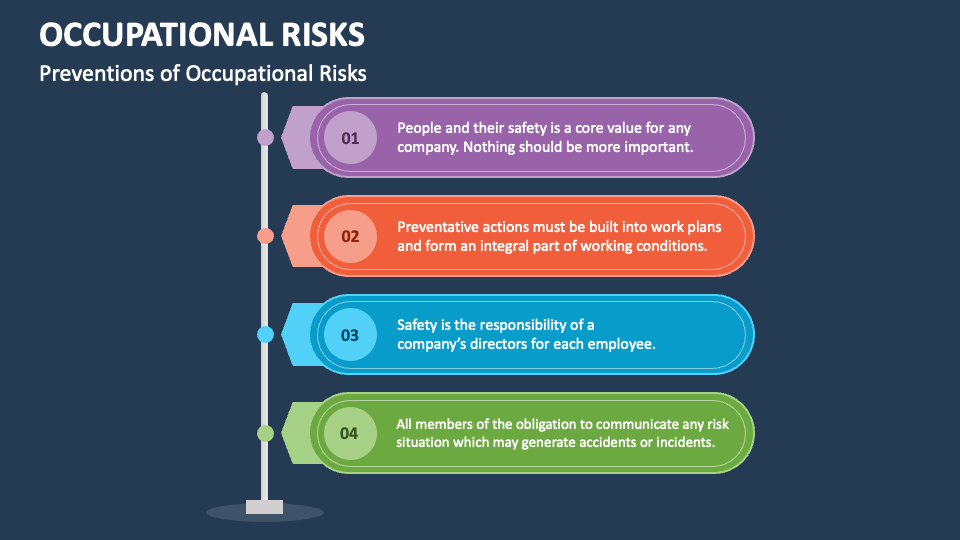 Occupational Risks PowerPoint and Google Slides Template - PPT Slides