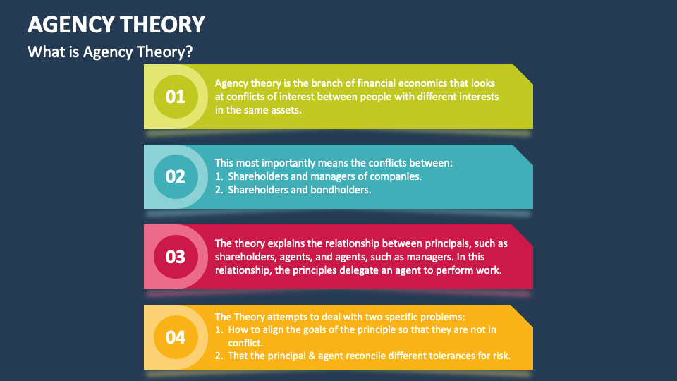 Agency Theory Agency Theory FasterCapital