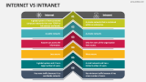 Internet Vs Intranet PowerPoint Presentation Slides - PPT Template