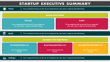 Startup Executive Summary PowerPoint and Google Slides Template - PPT ...
