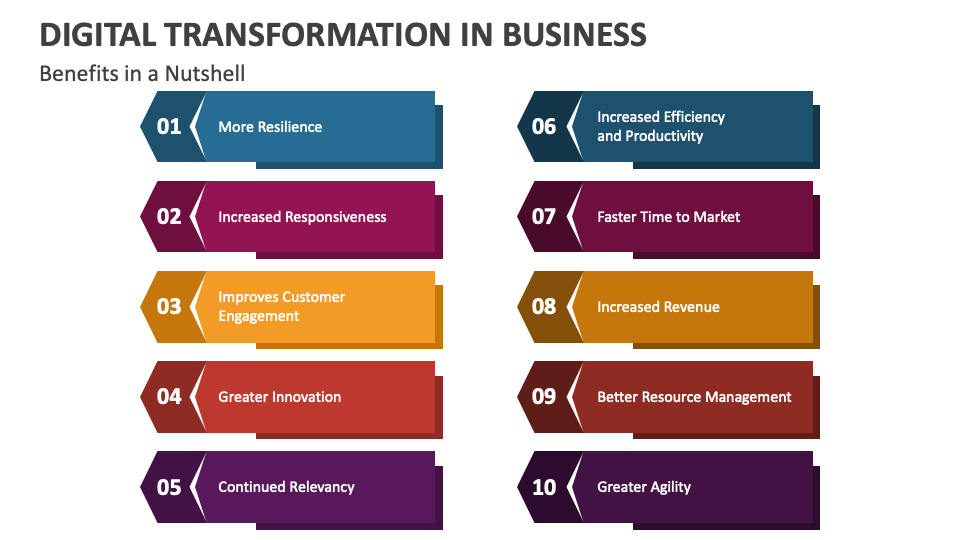 Digital Transformation in Business PowerPoint Presentation Slides - PPT ...