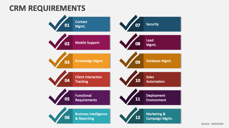 CRM Requirements PowerPoint Presentation Slides - PPT Template