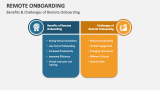 Remote Onboarding PowerPoint and Google Slides Template - PPT Slides