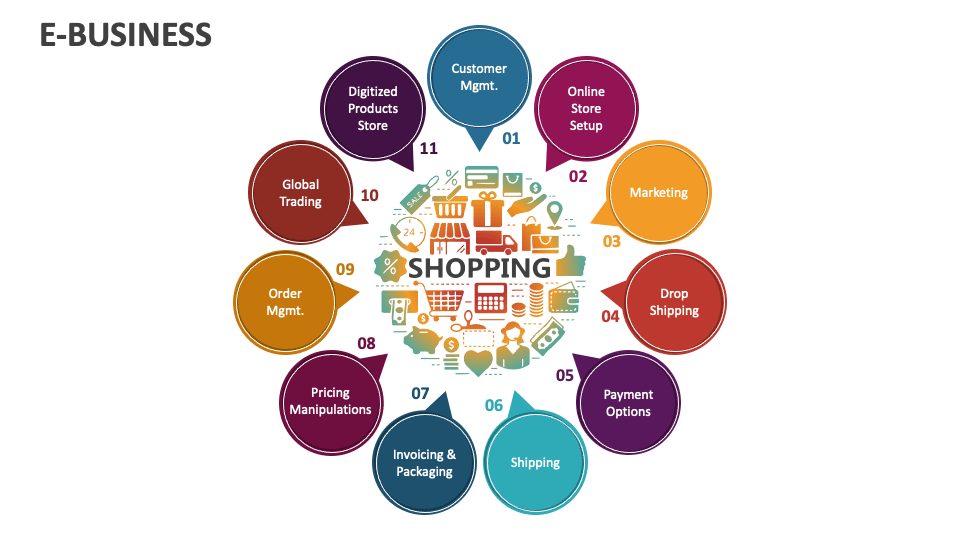E-Business PowerPoint and Google Slides Template - PPT Slides