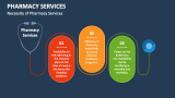 Pharmacy Services PowerPoint and Google Slides Template - PPT Slides