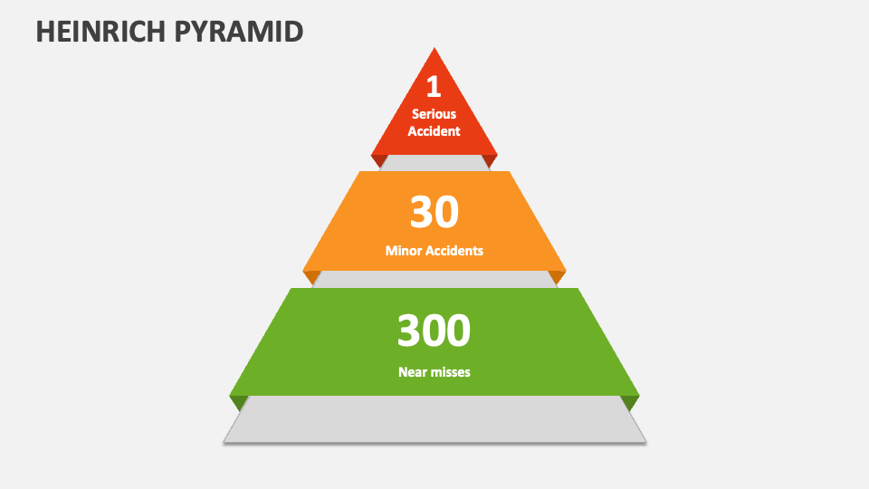 Heinrich Pyramid PowerPoint Presentation Slides - PPT Template Heinrich Pyramid PowerPoint Presentation Slides - PPT Template