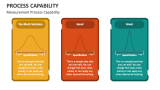 Process Capability PowerPoint and Google Slides Template - PPT Slides
