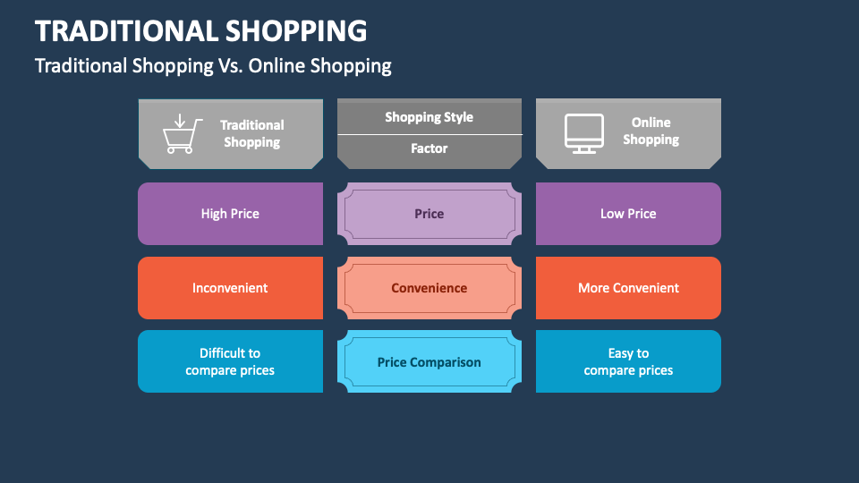 Traditional Shopping PowerPoint Presentation Slides - PPT Template