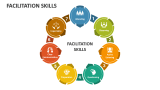Facilitation Skills PowerPoint and Google Slides Template - PPT Slides