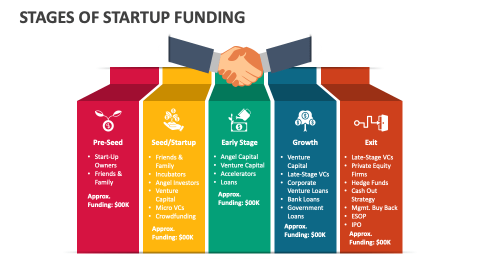 Stages of Startup Funding PowerPoint and Google Slides Template - PPT Slides